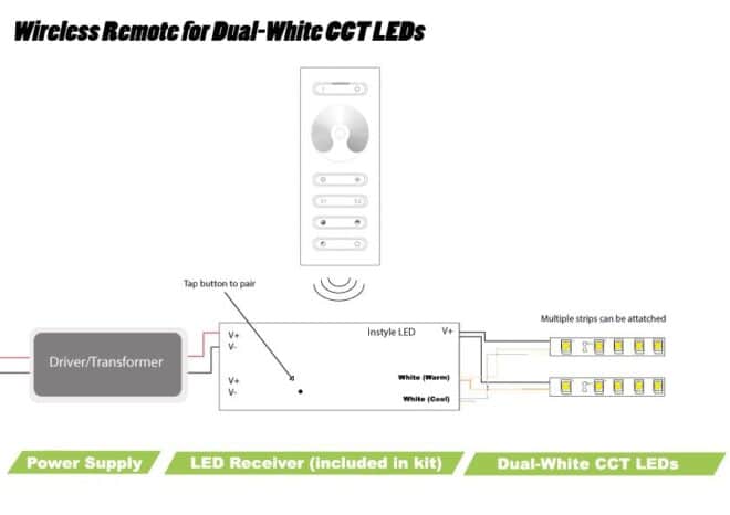 Wireless dual-white CCT controller for InStyle LED Strip Lights